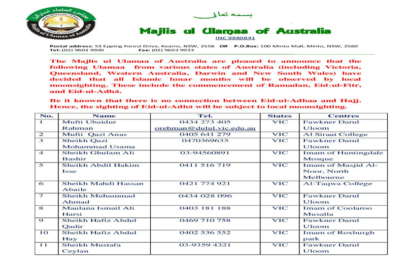 List Of Most Authentic Islamic Scholar In Australia - Suprovat Sydney