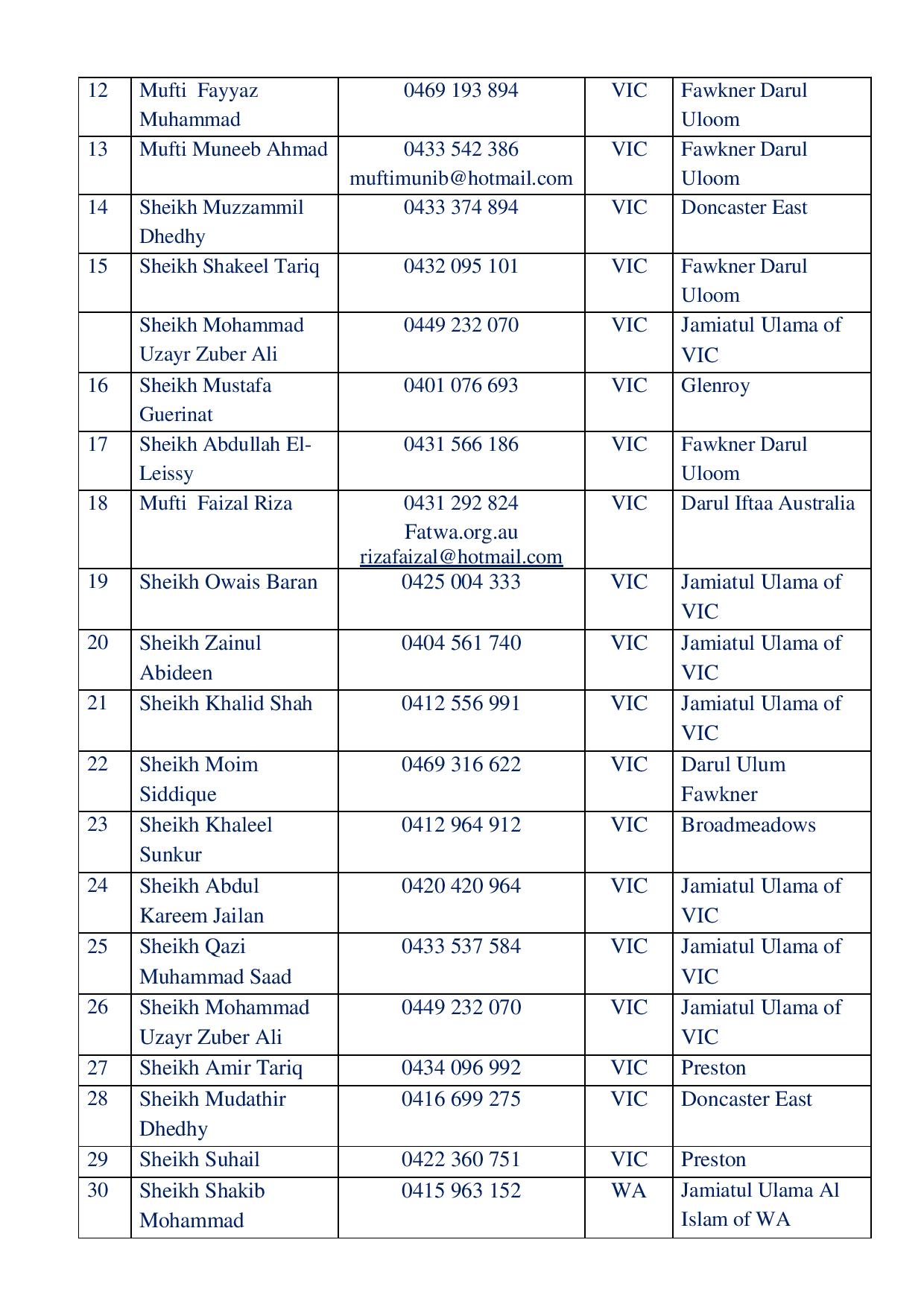 List Of Most Authentic Islamic Scholar In Australia - Suprovat Sydney