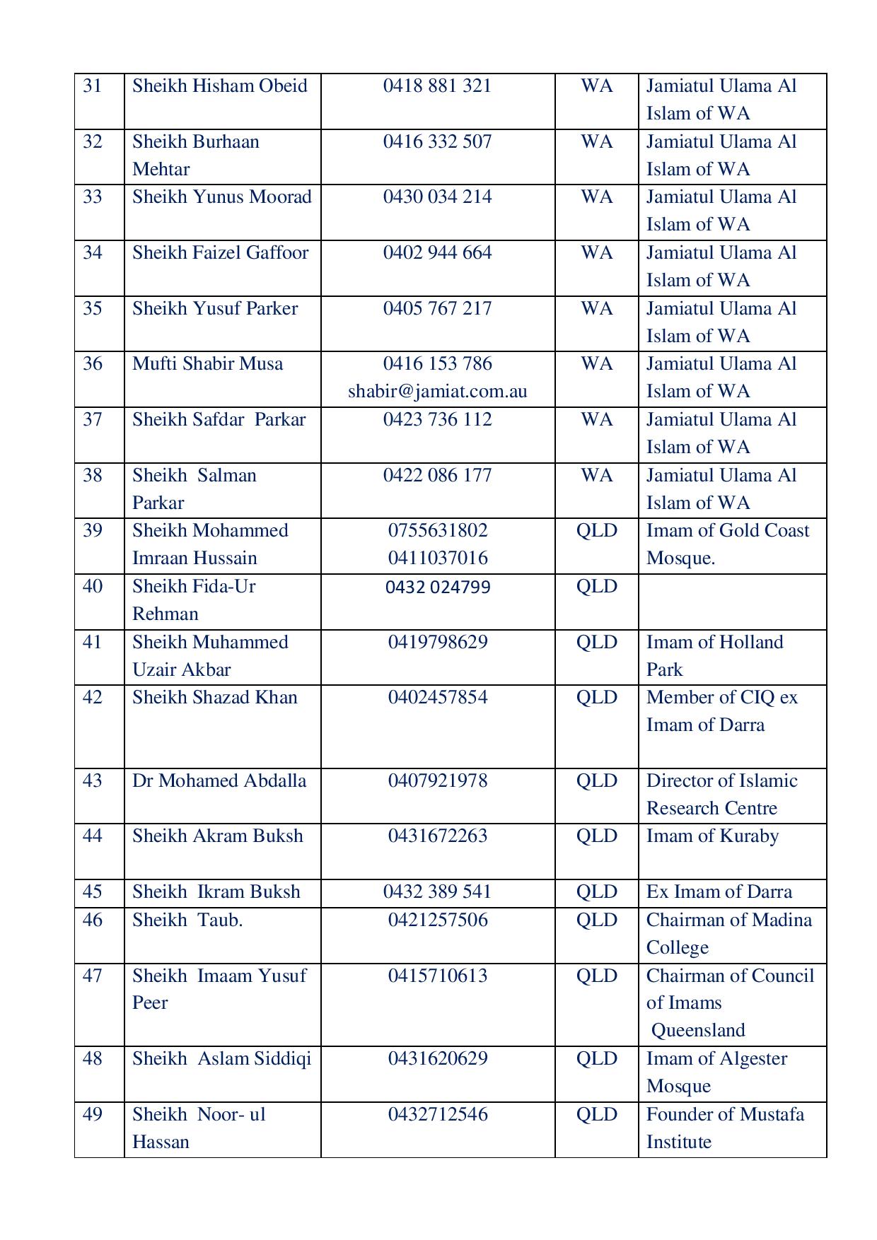 List Of Most Authentic Islamic Scholar In Australia - Suprovat Sydney